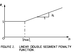 Design of Framed Structures Using a Genetic AlgorithmCharles V. Camp Dept. of Civil Eng. The ...