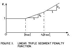 Design of Framed Structures Using a Genetic AlgorithmCharles V. Camp Dept. of Civil Eng. The ...