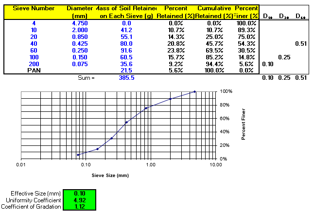 CIVL 1101 - Homework