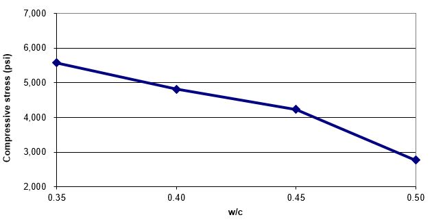 CIVL 1101 - Homework