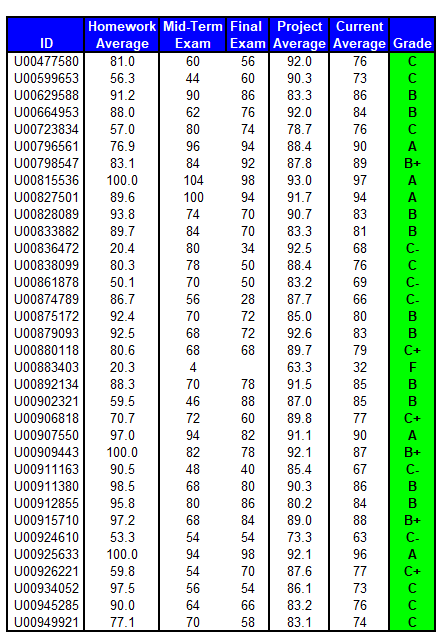 CIVL 1112 - Final Grade Sheet