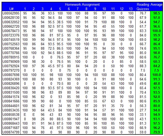 CIVL 1112 - Final Grade Sheet
