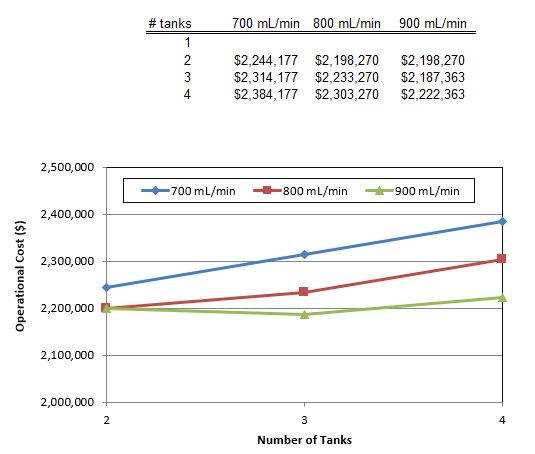 CIVL 1112 - Computational Homework