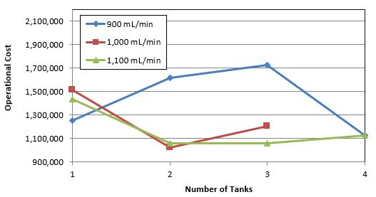 CIVL 1112 - Computational Homework