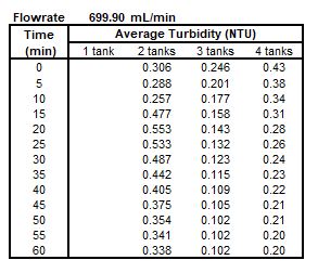 CIVL 1112 - Project #1