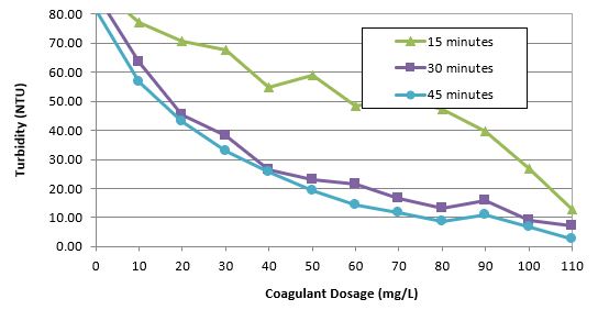 CIVL 1112 - Computational Homework
