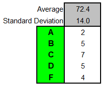 CIVL 3121 - Exam 2 Results