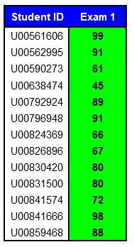 CIVL 3121 - Exam 2 Results