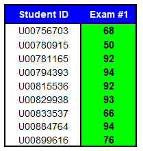 CIVL 3121 - Exam 2 Results