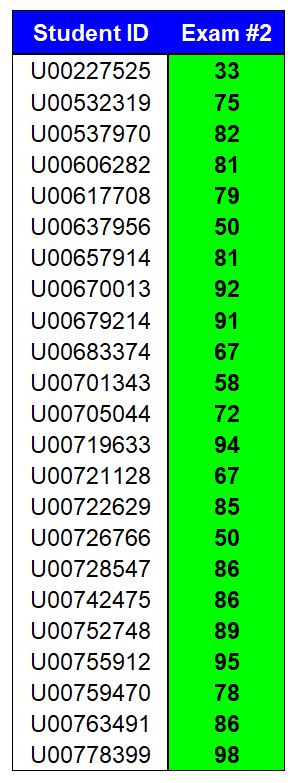 CIVL 3121 - Exam 2 Results