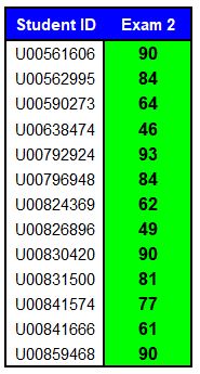 CIVL 3121 - Exam 2 Results