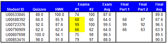 CIVL 3121 - Final Grades