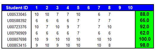 CIVL 3121 - Final Grades