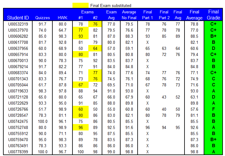 CIVL 3121 - Final Grades