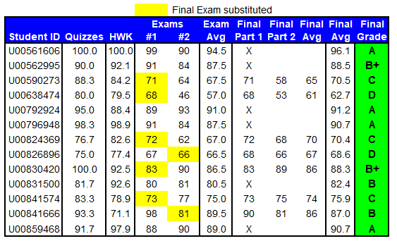 CIVL 3121 - Final Grades