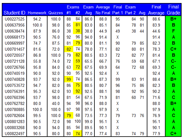 CIVL 3121 - Final Grades