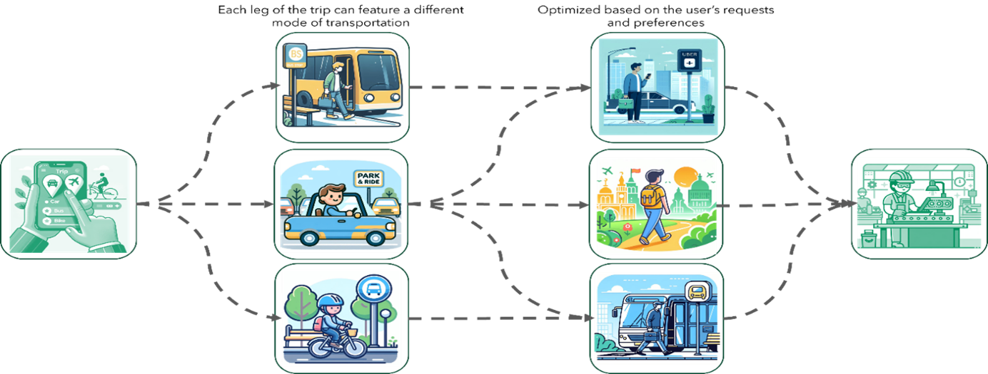 NSF CIVIC Project: Rural Transit Solutions for Enhancing Access ...